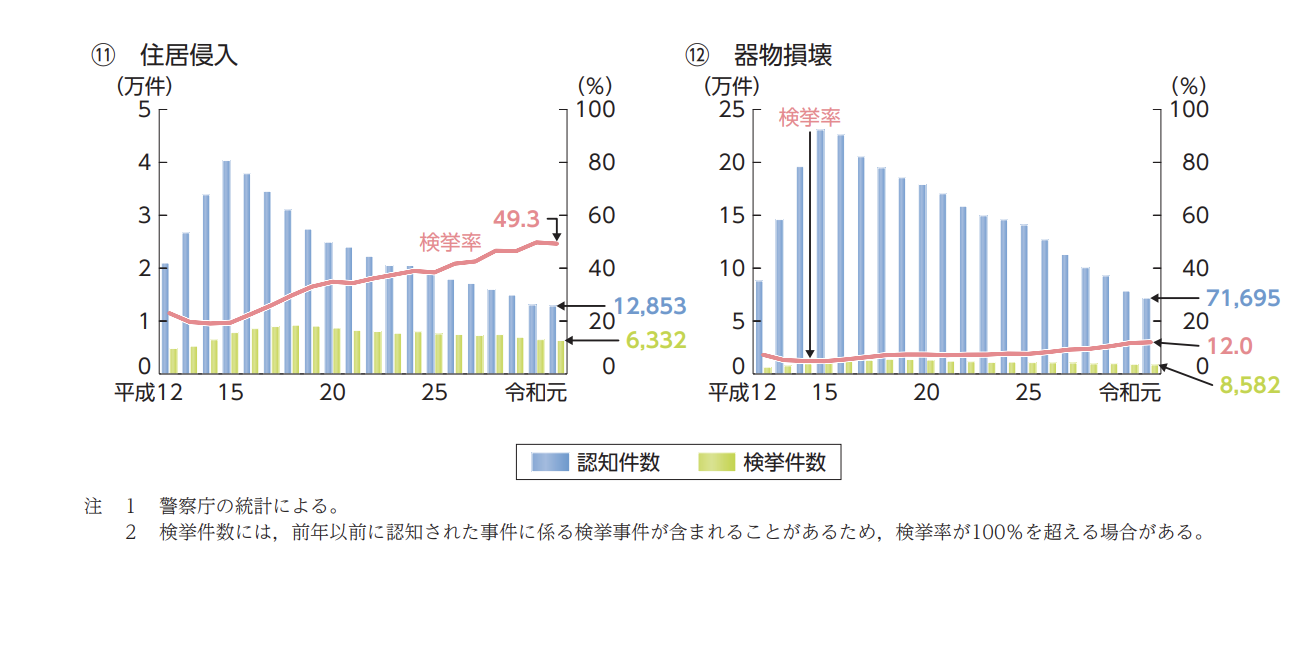 屋外 家庭用 防犯カメラ 選び方 注意点 まとめ | Terazlog-おうちの防犯対策をご紹介-