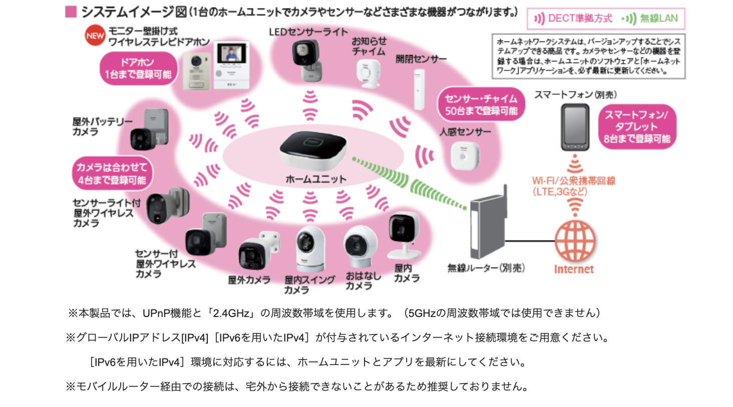 ホームセキュリティを自分で！パナソニックホームセキュリティ スマ＠ホーム 評判・口コミ | Terazlog-おうちの防犯対策をご紹介-